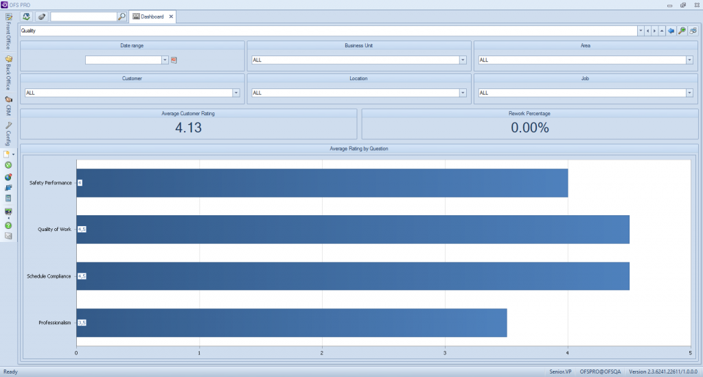 Dashboard – OFSPRO Knowledge Base